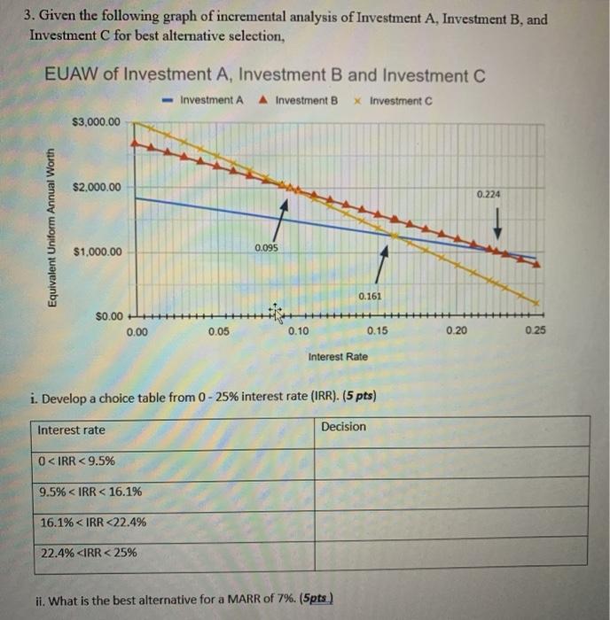 Solved 3. Given the following graph of incremental analysis | Chegg.com