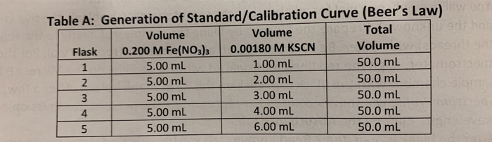 Solved Pre-Lab Calculations for Data Table A. Calculate the | Chegg.com