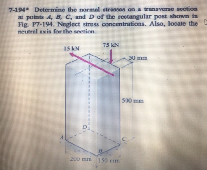 Solved 7-194* Determine the normal stresses on a transverse | Chegg.com