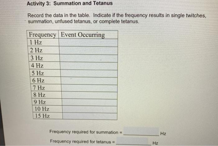 Solved Activity 3: Summation and Tetanus Record the data in | Chegg.com