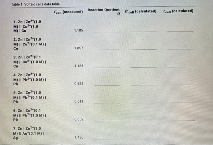 Solved Table 1. Voltaic cells data table Ecell (measured) | Chegg.com