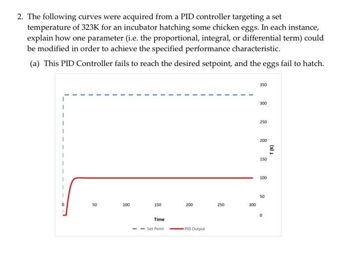 Solved 2. The following curves were acquired from a PID | Chegg.com