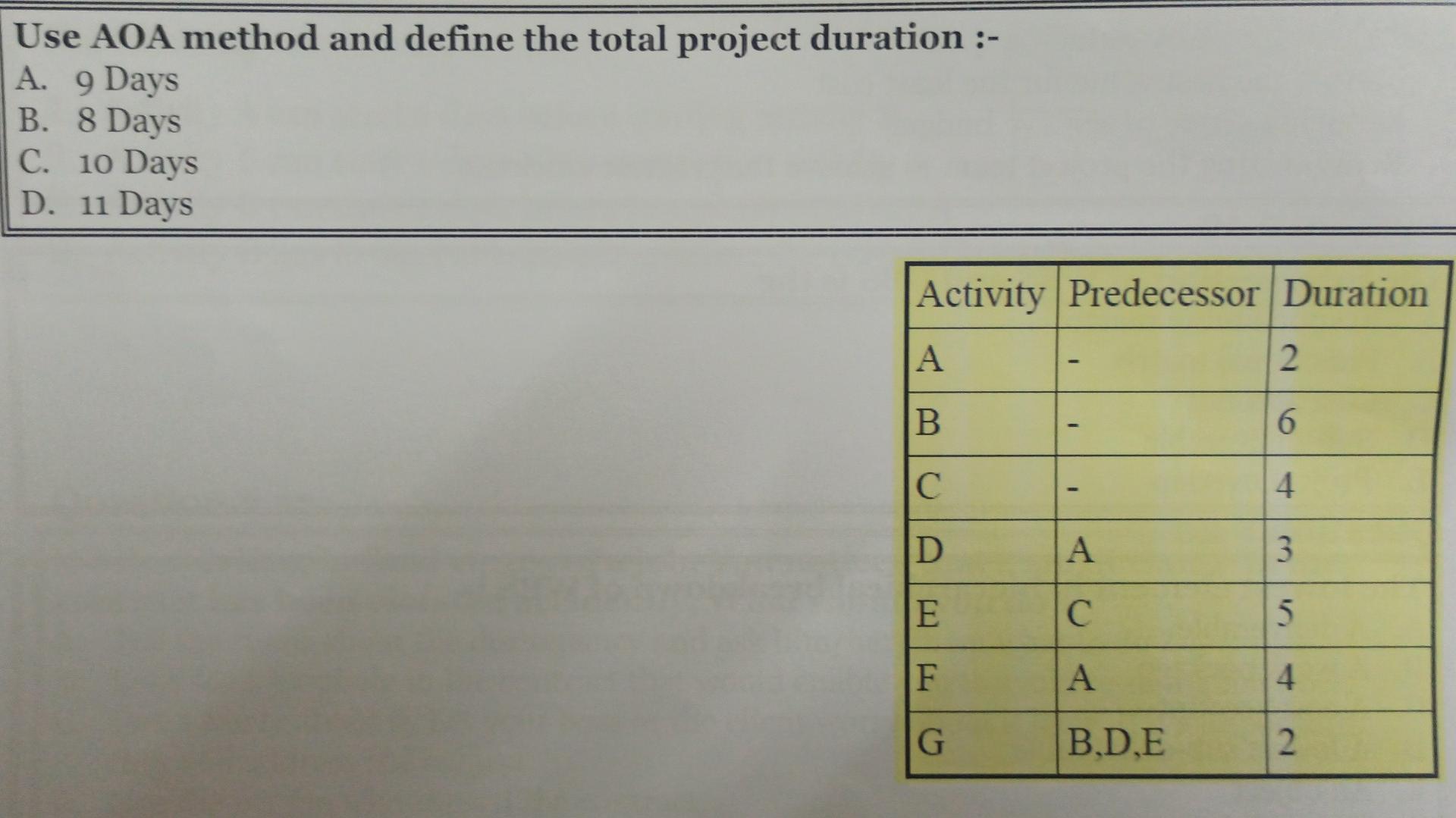 Solved Use AOA method and define the total project duration | Chegg.com