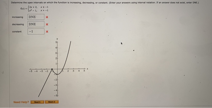 Solved Determine the open intervals on which the function is | Chegg.com