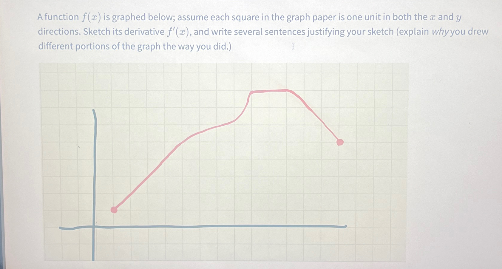 Solved A function f(x) ﻿is graphed below; assume each square | Chegg.com