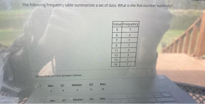 Solved The following frequency table summarizes a set of | Chegg.com