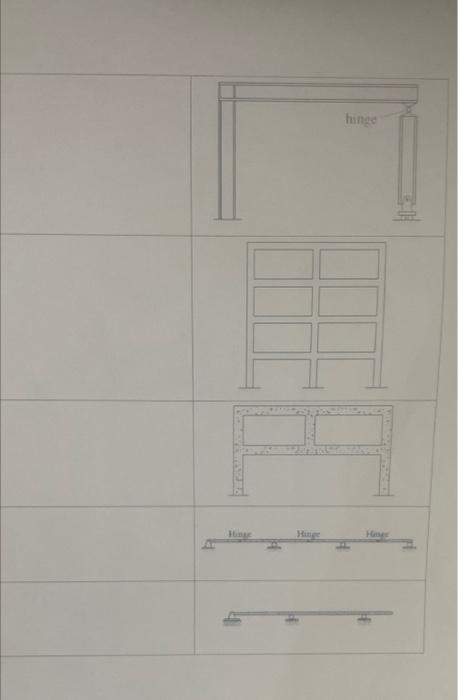 Solved Problem I. indeterminate. If the strusture is | Chegg.com