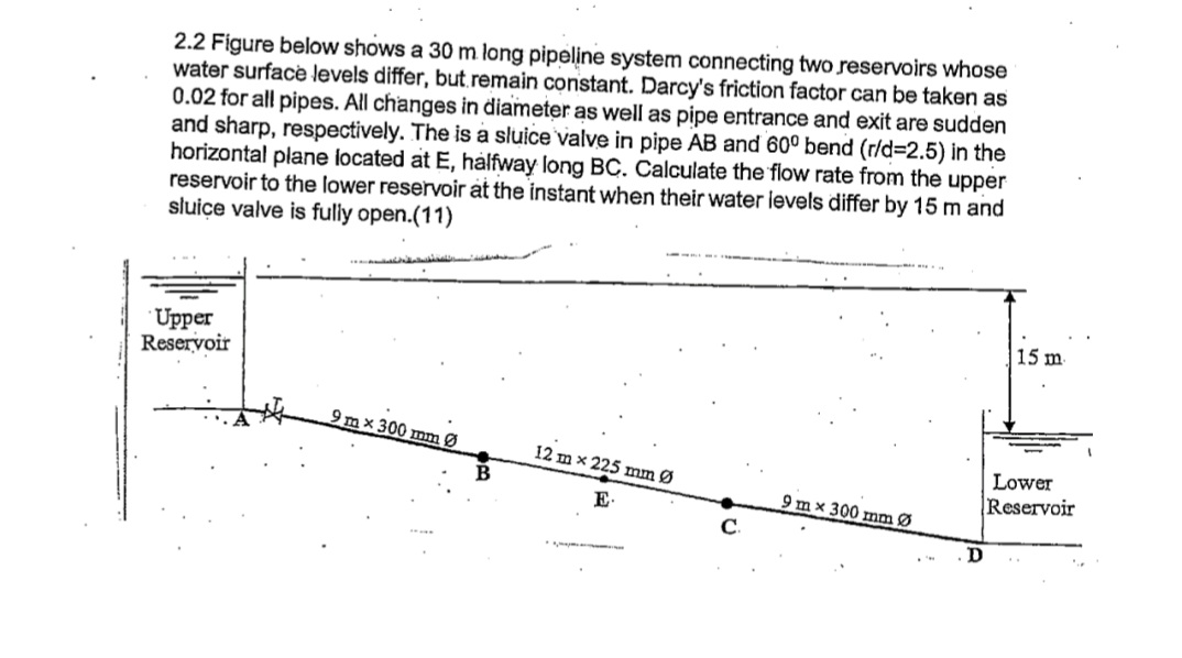 Solved 2.2 ﻿Figure below shows a 30m ﻿long pipeline system | Chegg.com