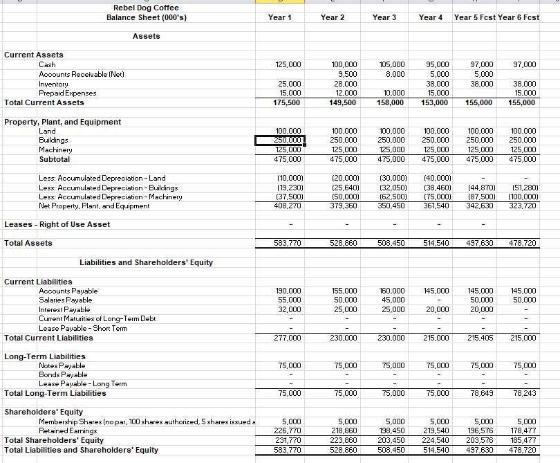 Solved ACC 620 ﻿Project One Guidelines and | Chegg.com