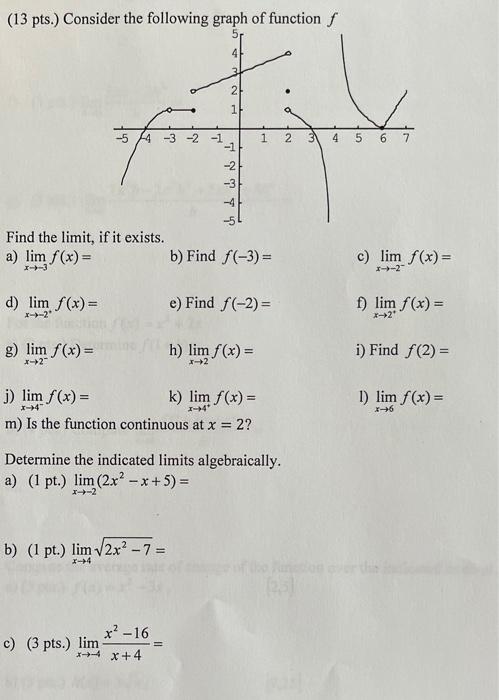 Solved (13 pts.) Consider the following graph of function f | Chegg.com