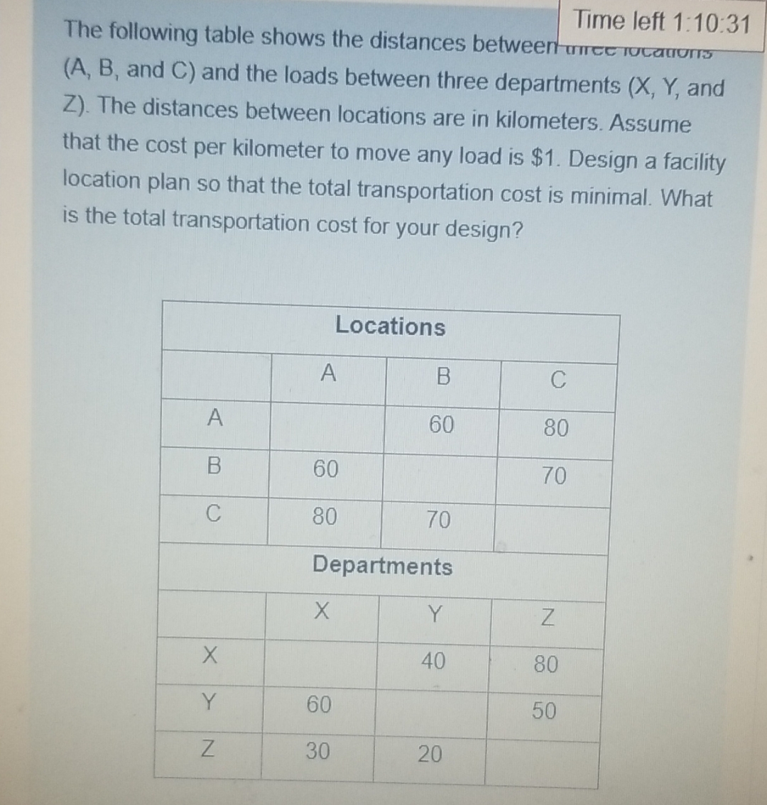 Solved Time left 1:10:31The following table shows the | Chegg.com