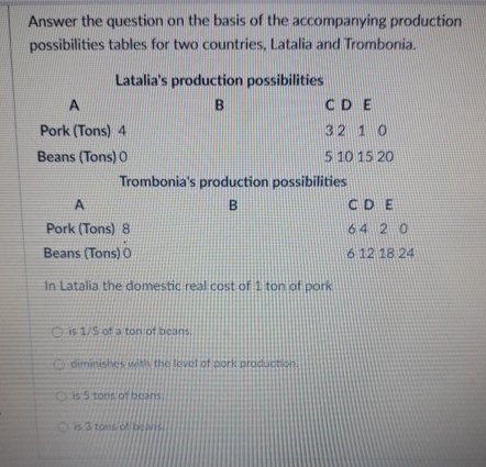 Solved Answer the question on the basis of the accompanying | Chegg.com