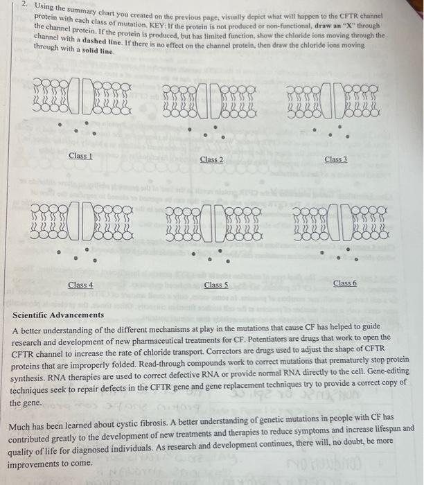 Solved 2. Using the summary chart you created on the | Chegg.com