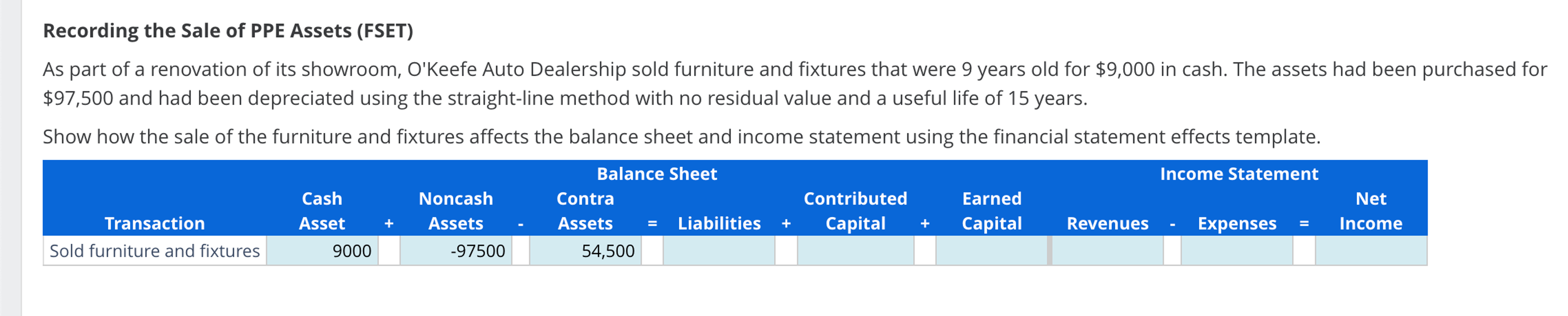 Solved Recording the Sale of PPE Assets (FSET)As part of a | Chegg.com