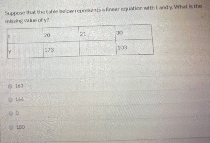 Solved Suppose that the table below represents a linear | Chegg.com