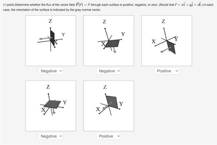 Solved (1 point) Determine whether the flux of the vector | Chegg.com