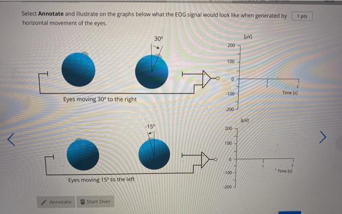 Select Annotate and illustrate on the graphs below | Chegg.com