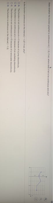 Solved State whether the function graphed is continuous on - | Chegg.com