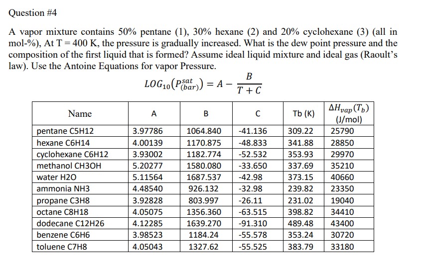 Solved Question #4\\nA vapor mixture contains 50% pentane | Chegg.com