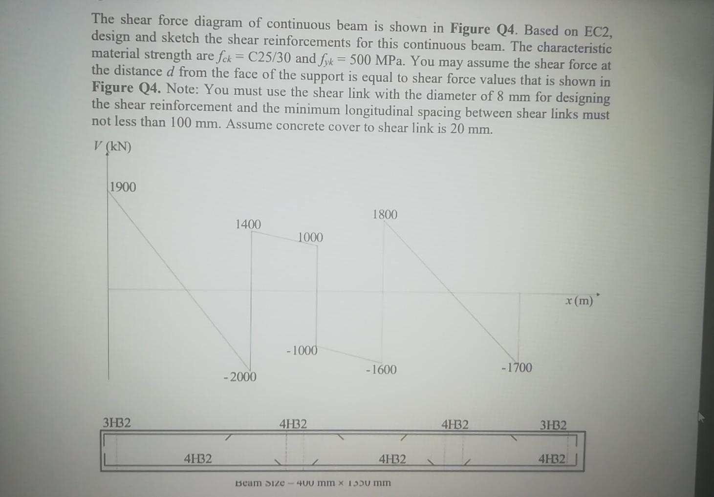 Solved = The shear force diagram of continuous beam is shown | Chegg.com