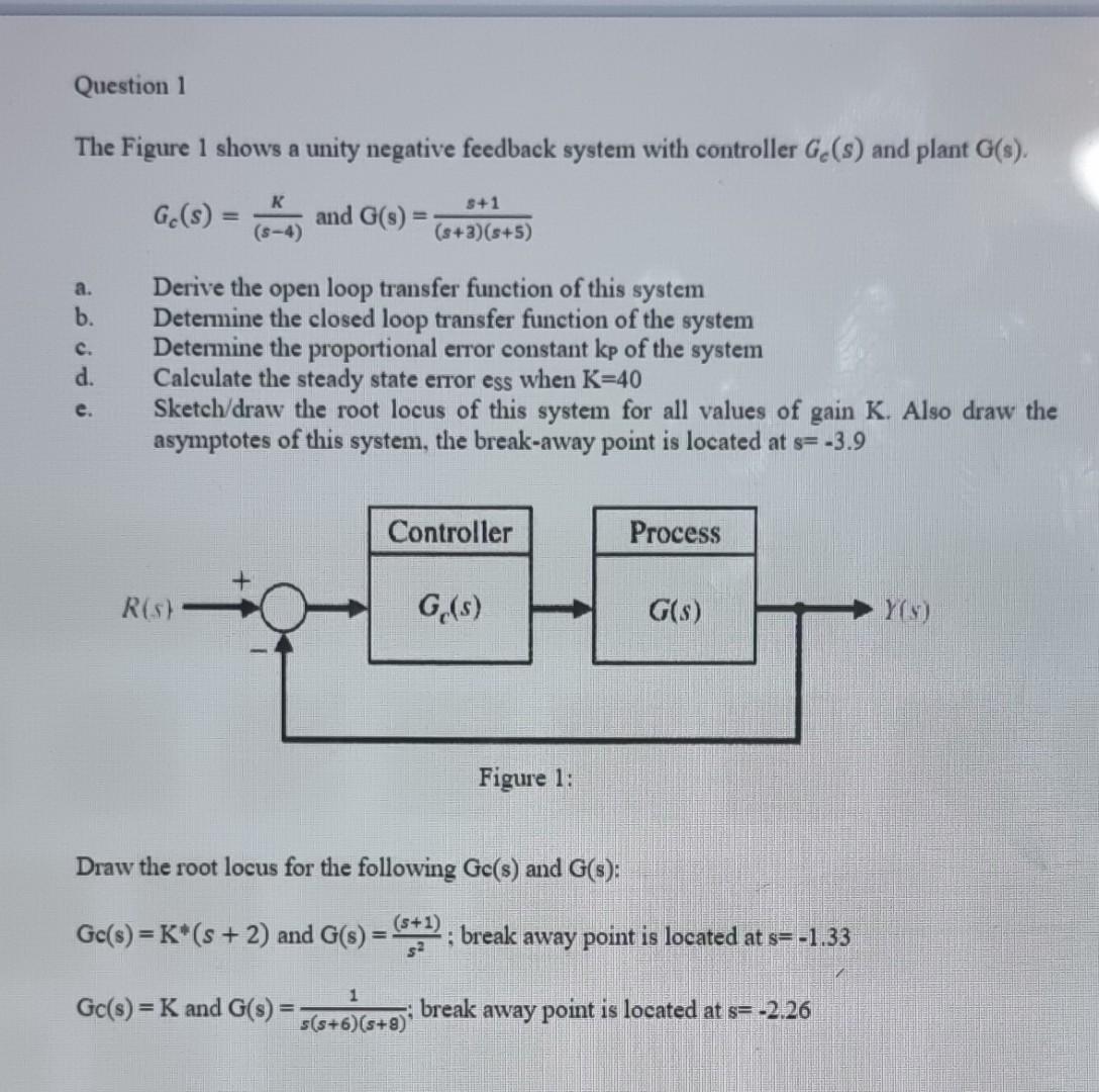 Solved The Figure 1 shows a unity negative feedback system | Chegg.com
