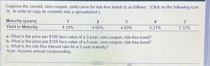 Solved Suppose the current, zero-coupon, yield curve for | Chegg.com