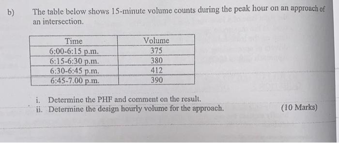 Solved The table below shows 15 -minute volume counts during | Chegg.com