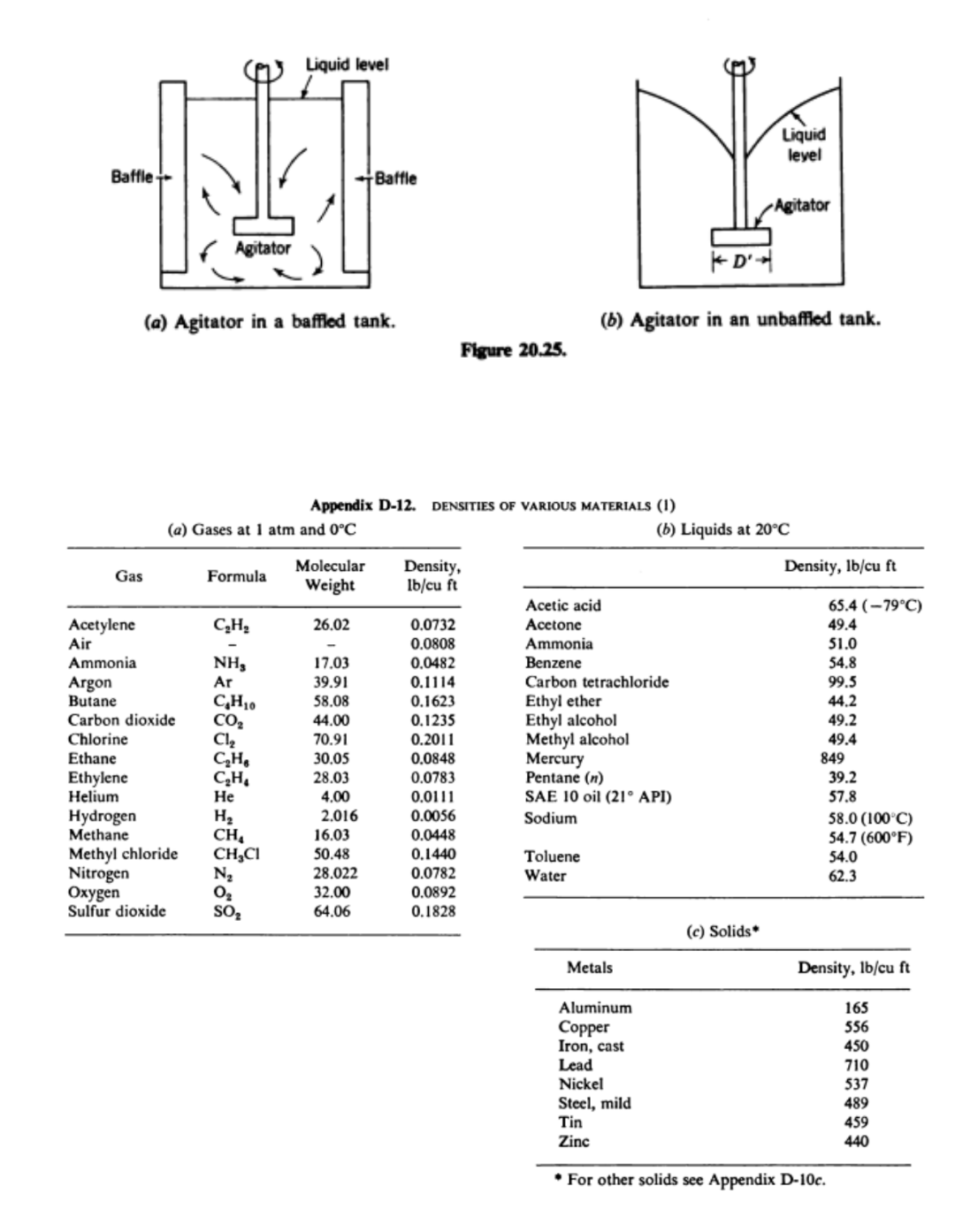 Solved Q1. Show that the Power number is a function of | Chegg.com