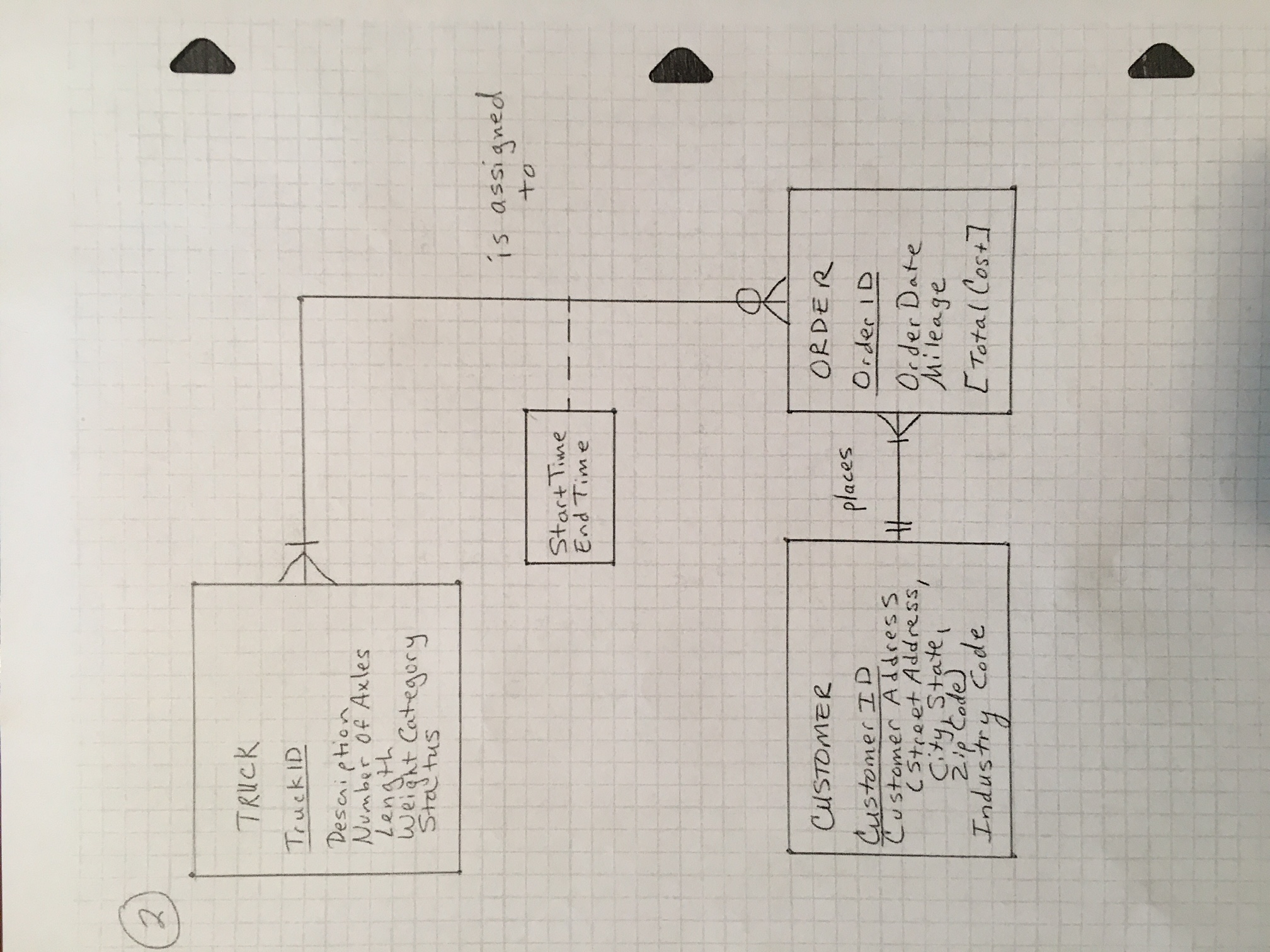 Solved Penelope correctly follows the rules we have studied | Chegg.com
