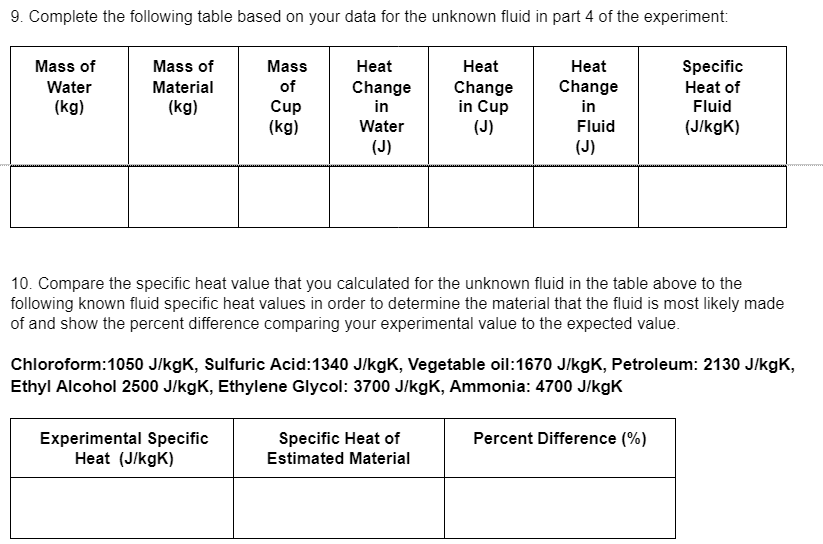 Complete the following table based on your data for | Chegg.com