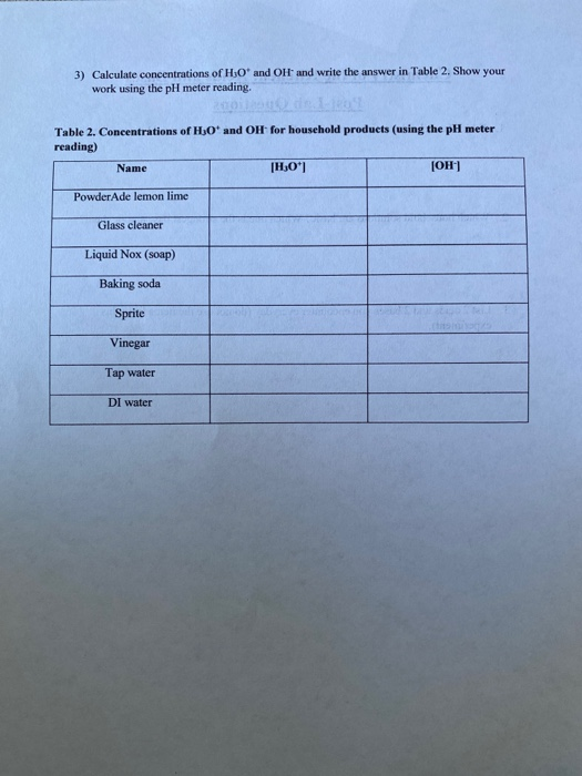 Solved CHEMISTRY OF THE KITCHEN: ACIDS AND BASES Report | Chegg.com