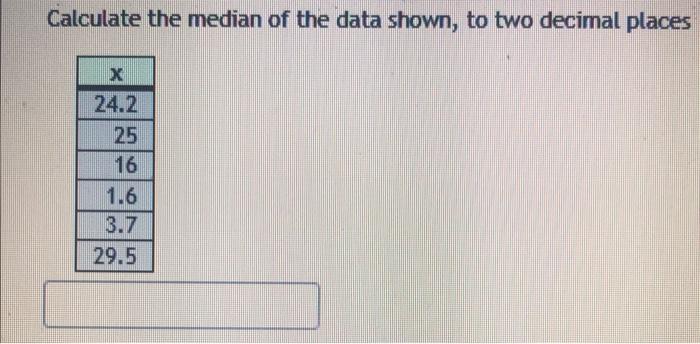 Solved Calculate the median of the data shown, to two | Chegg.com