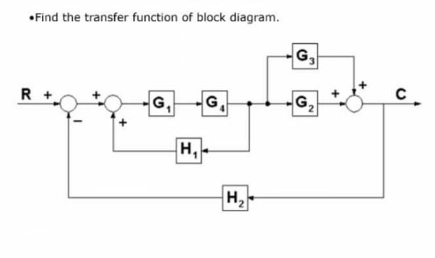 Solved - Find the transfer function of block diagram. | Chegg.com