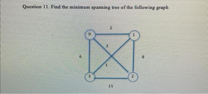 Question 11. Find the minimum spanning tree of the | Chegg.com