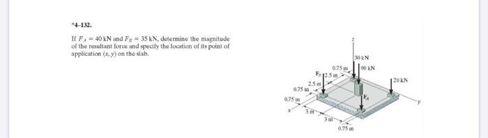 Solved *4-132. IF = 40 kN and Fx = 35 kN, determine the | Chegg.com