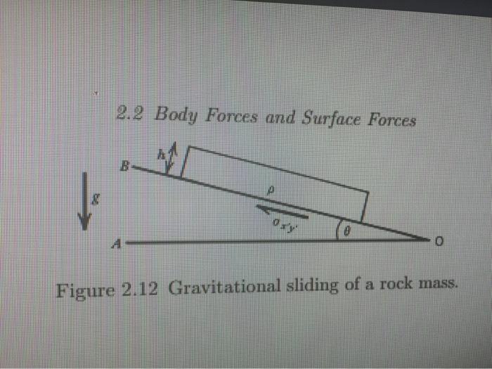 Solved a rock mass resting on an inclined bedding plane as | Chegg.com