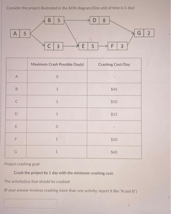 Solved Consider the project illustrated in the AON diagram | Chegg.com