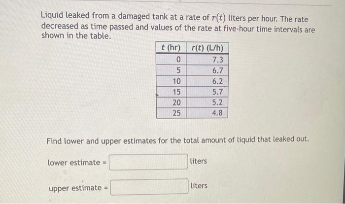Solved Liquid leaked from a damaged tank at a rate of r(t) | Chegg.com