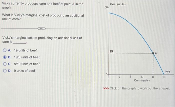 Solved Vicky currently produces corn and beef at point A in | Chegg.com