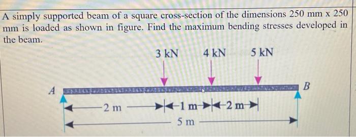 Solved A simply supported beam of a square cross-section of | Chegg.com