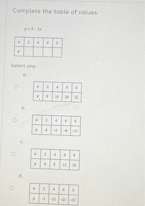 Solved Complete the table of values. x O y Select one: y = | Chegg.com