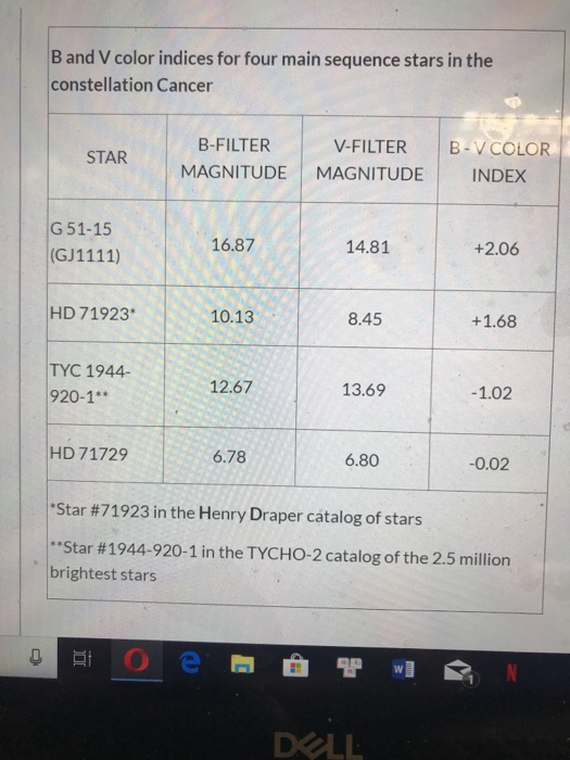 Solved B and V color indices for four main sequence stars in | Chegg.com