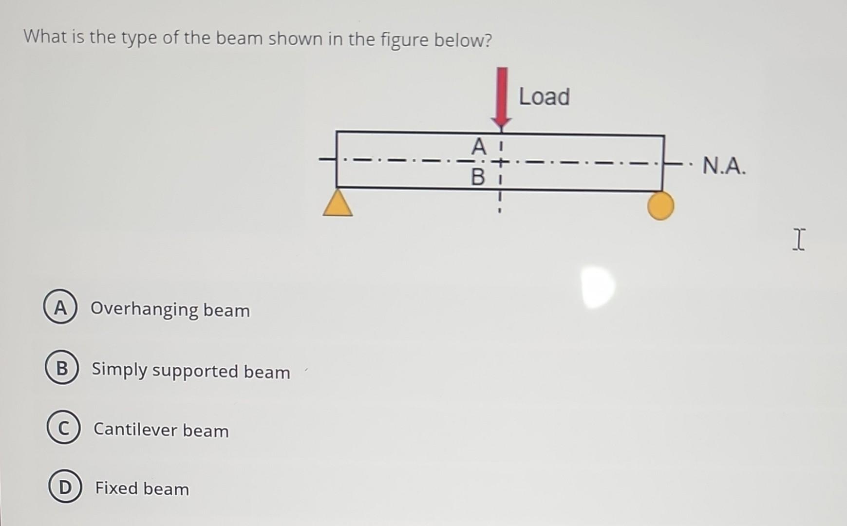 Solved What is the type of the beam shown in the figure | Chegg.com