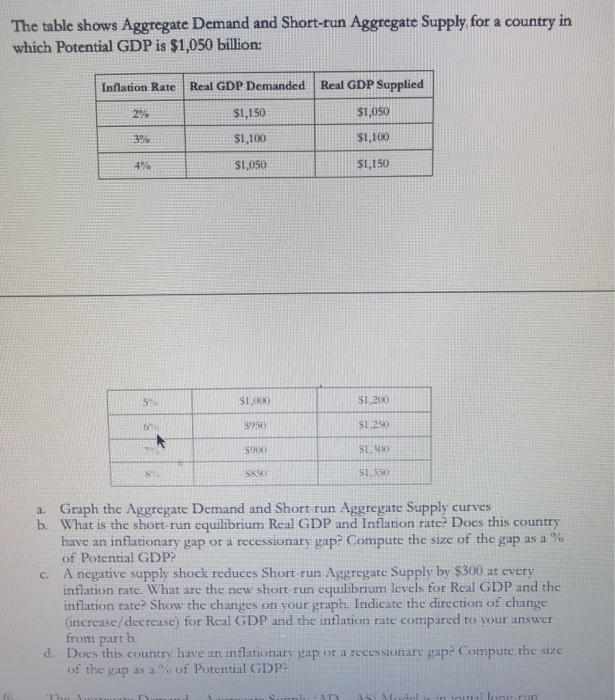 Solved The table shows Aggregate Demand and Short-run | Chegg.com