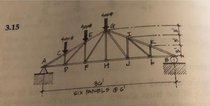 Solved Problems Using the method of joints, determine the | Chegg.com