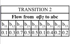Solved (a) Draw the flow diagram (b) Write down the | Chegg.com