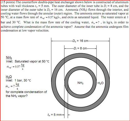 Solved The counterflow double-pipe heat exchanger shown | Chegg.com