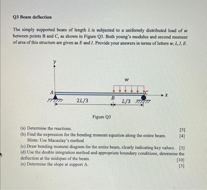 Solved Q3 Beam deflection The simply supported beam of | Chegg.com