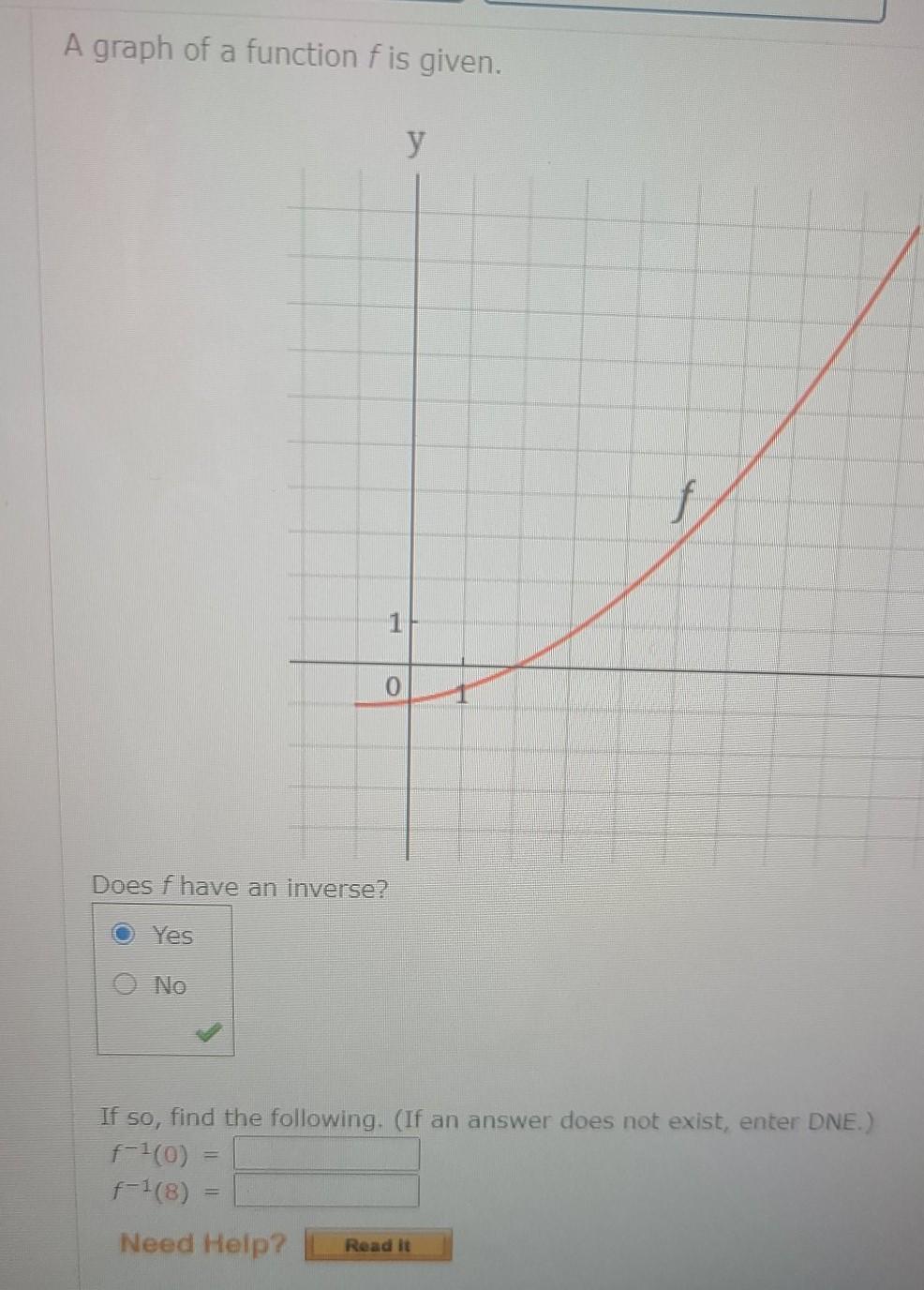 Solved A graph of a function fis given. y 0 Does f have an | Chegg.com