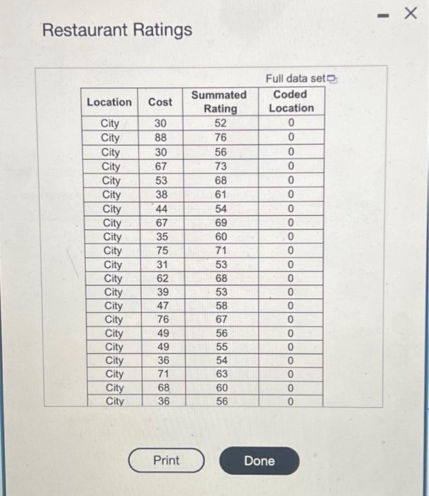 A company publishes restaurant ratings for various | Chegg.com